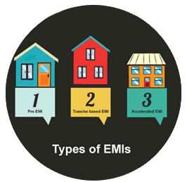 Education Loan EMI Calculator - BankBazaar.com