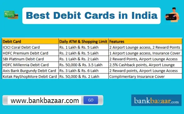 Debit Card - Meaning and How to Apply ATM Card Online