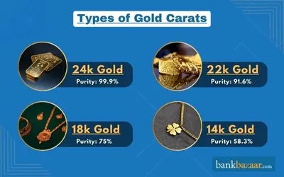 Difference Between 22 Karat & 24 Karat Gold - Complete Info