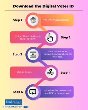 Digital Voter ID Card - Check How to Download Digital Voter ID