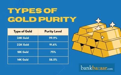 Gold Purity - A Guide to Check Gold Purity