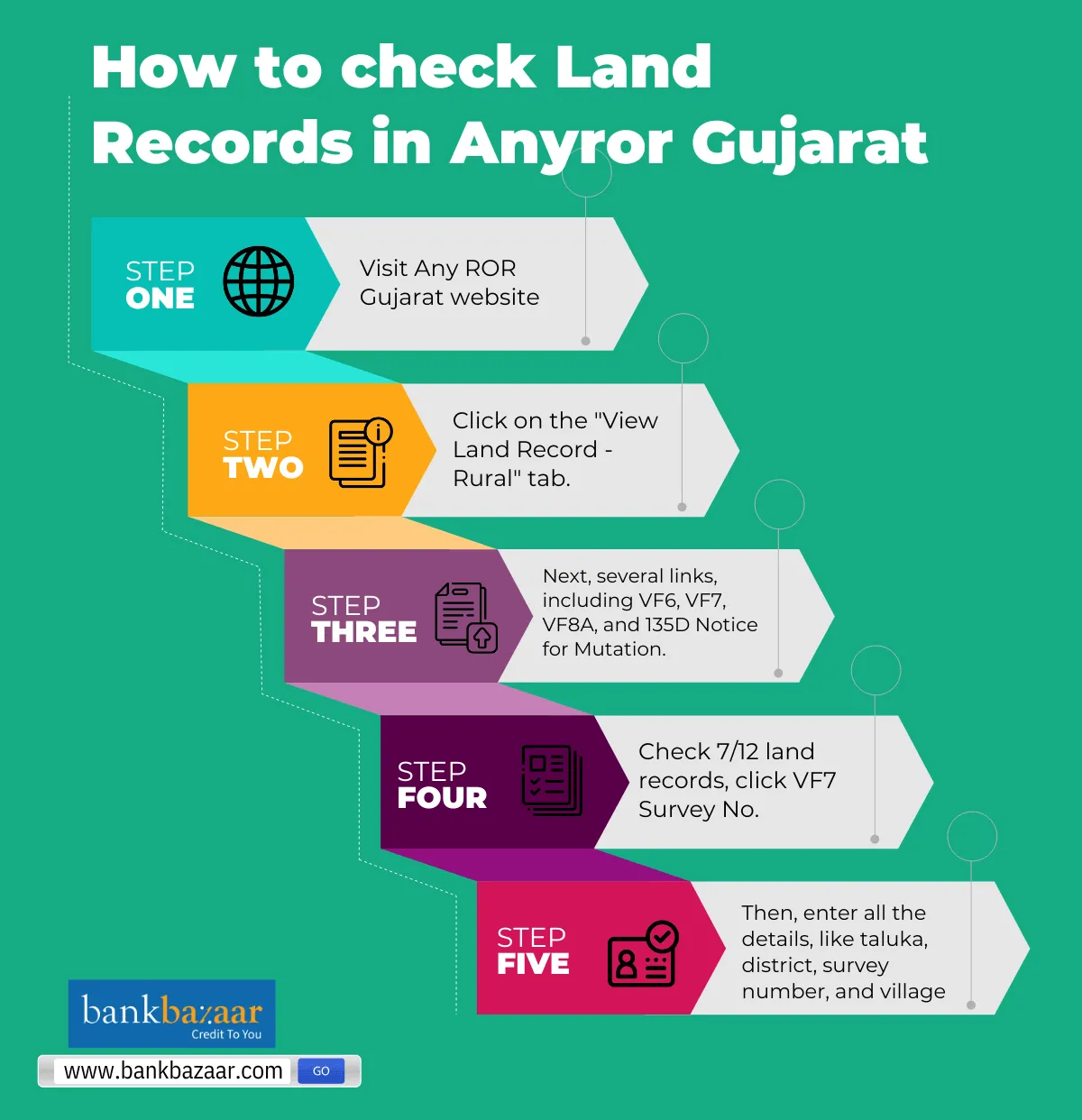 ANYROR Gujarat - Land Records 7/12 ROR Online