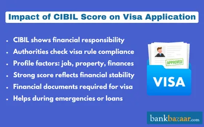 How CIBIL Score Can Influence Visa Approval Indirectly