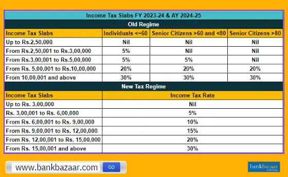 Tax How Much Federal Income Tax Will I Pay In 2018?: The New Tax Law's