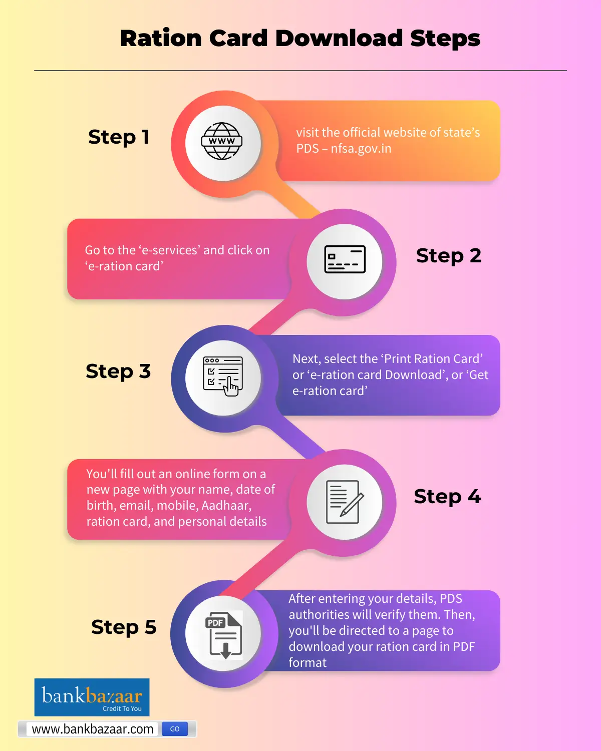 Ration Card - Check Status, Download, and List for 2025