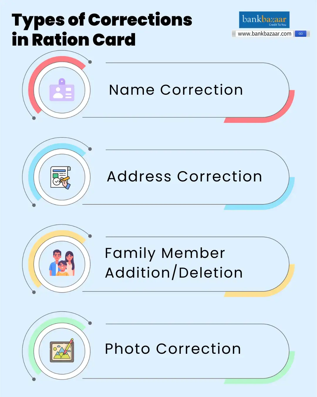 Ration Card Correction Online - Name & Address Correction