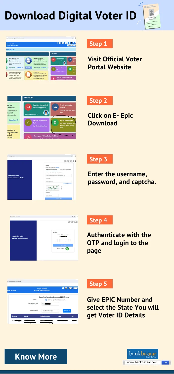 Digital Voter ID Card - Check How to Download Digital Voter ID