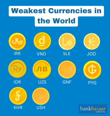 Cheapest Currencies in the world with Exchange Rates in 2025