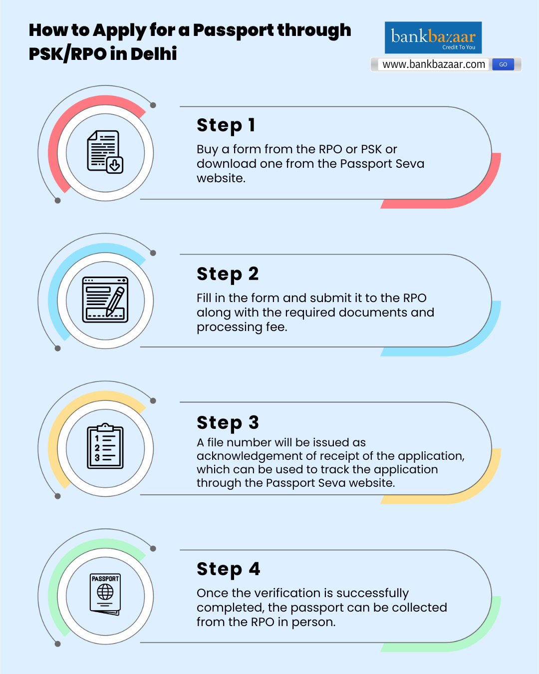 Apply for a Passport in Delhi - Online & PSK Steps